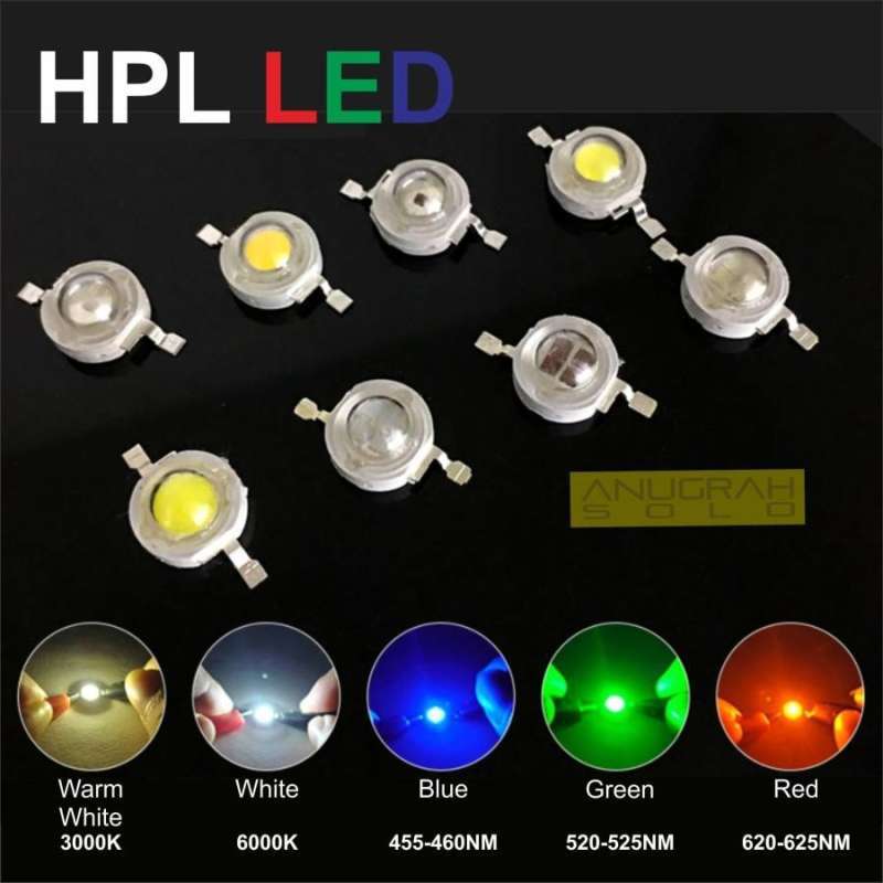 Jual HPL Led 3 Watt di Seller Anugrah Solo - Sukoharjo, Kab. Sukoharjo ...