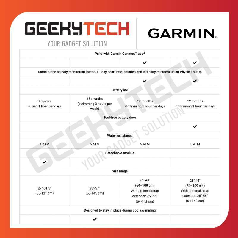 Jual Garmin Hrm Pro Plus Heart Rate Monitor - Original Garansi Tam 2 ...