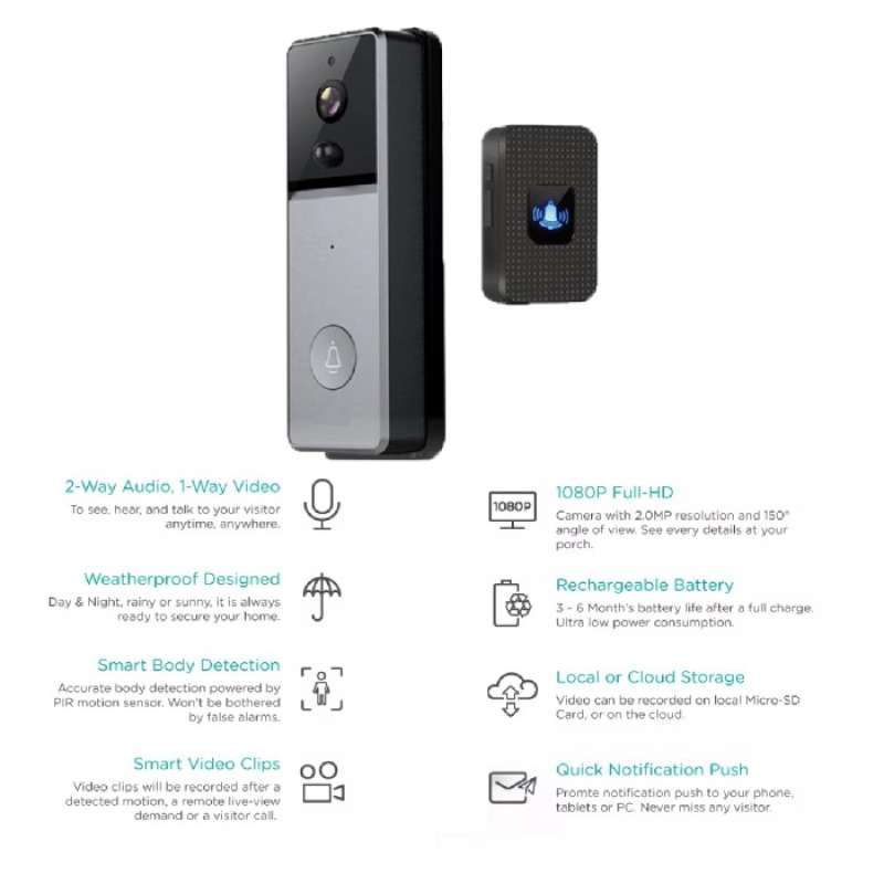 Promo SMART VIDEO DOORBELL 1080P BELL RUMAH WIRELESS INTERCOM TUYA WIFI ...