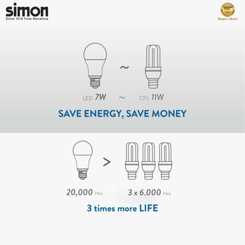 Jual Lampu Simon Led Bulb 9 Watt Di Seller Simon - Duri Kosambi, Kota ...
