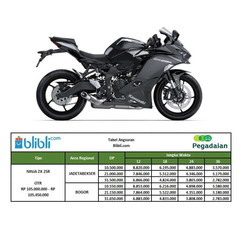 Jual Kawasaki Ninja ZX-25R New Sepeda Motor [OTR Jabodetabekser] - 10% ...