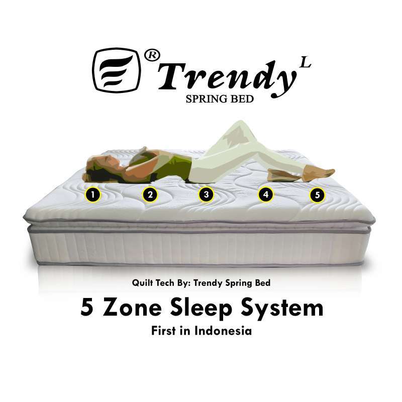 Promo Trendy Pocket Spring Latex 30 Cm - Kasur Spring Bed / Matras ...