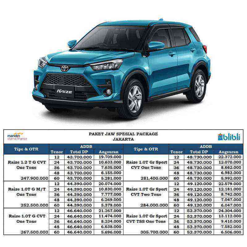 Jual Toyota Raize 1.2 G One Tone Mobil [jaw Special Package] Di Seller ...