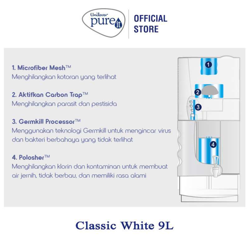 Jual Unilever Pureit Water Purifier Classic White 9l Di Seller Saechul ...