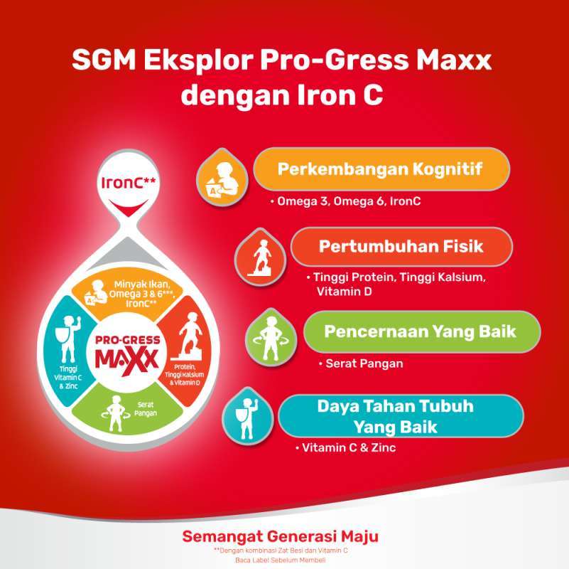 Promo Sgm Eksplor Belajar 3+ Pro-gress Maxx Vanila Susu Formula 900 G ...
