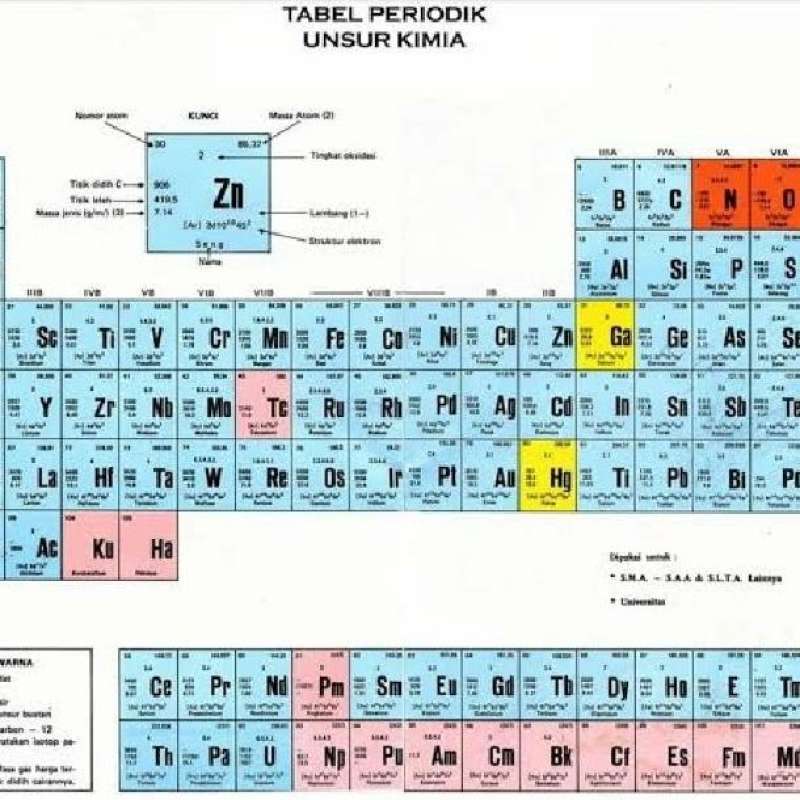 Jual Tabel Periodik Susunan Berkala Unsur Kimia Besar Di Seller Atk ...