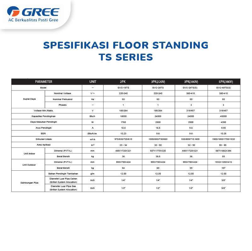 Promo Gree Ac Floor Standing Gvc-24ts (s) / Gvc24ts(s) 3 Pk (3 Phase ...