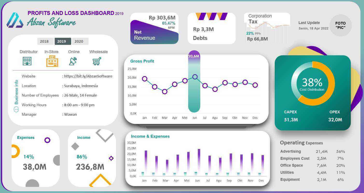 Promo Excel Template : Cost & Profit Dashboard (dark Dan Light Theme ...