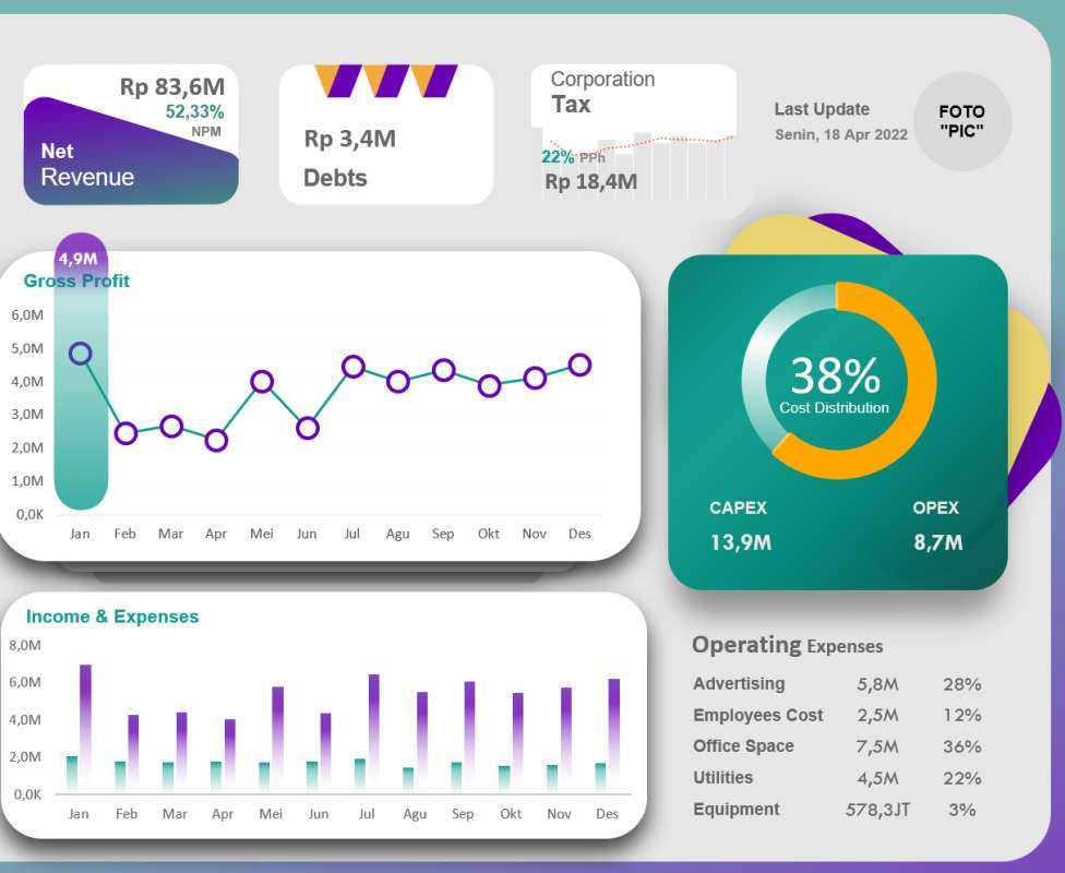 Promo Excel Template : Cost & Profit Dashboard (dark Dan Light Theme ...