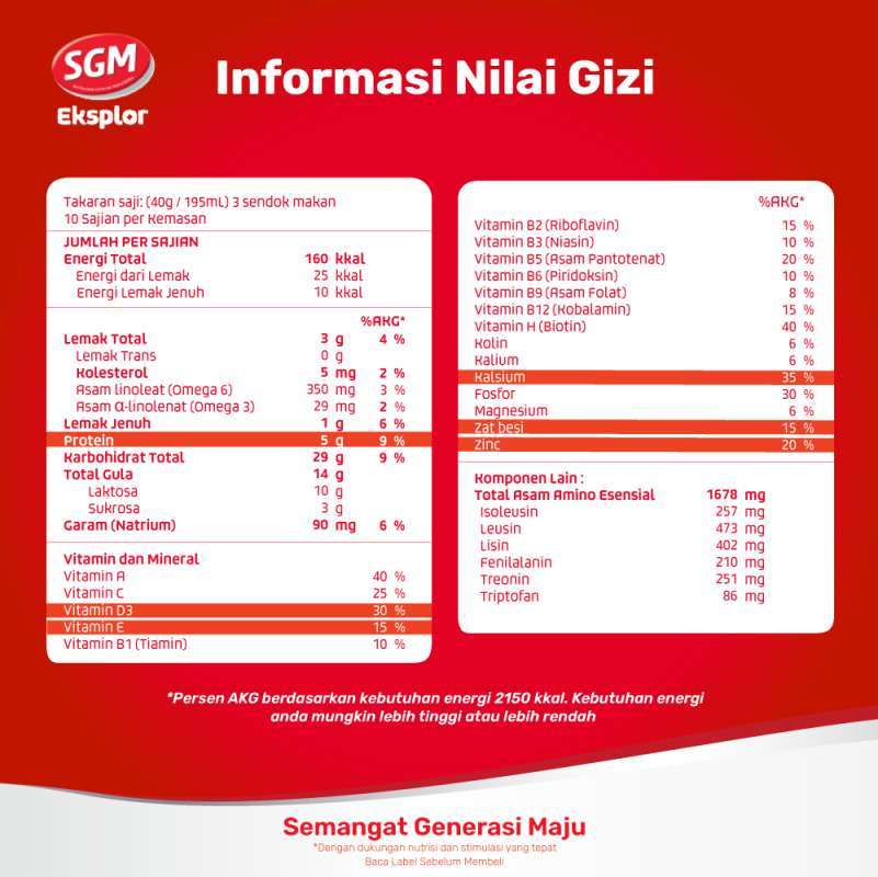 Jual SMG/JOG/SOLO - SGM Eksplor Sekolah 5+ Pro-GressMaxx Madu Susu ...