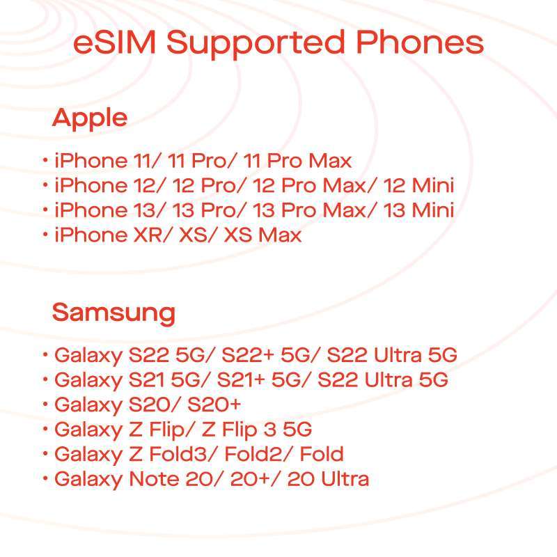 Jual Esim Singapore Malaysia Thailand Indonesia (4 Negara) Internet ...