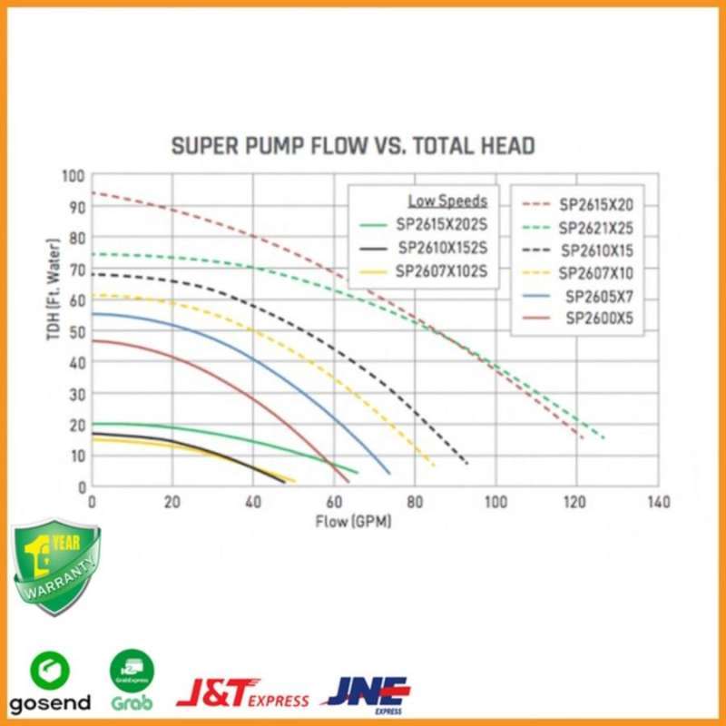Jual Pompa Kolam Renang Hayward Usa Super Pump 2hp 1phase Di Seller ...