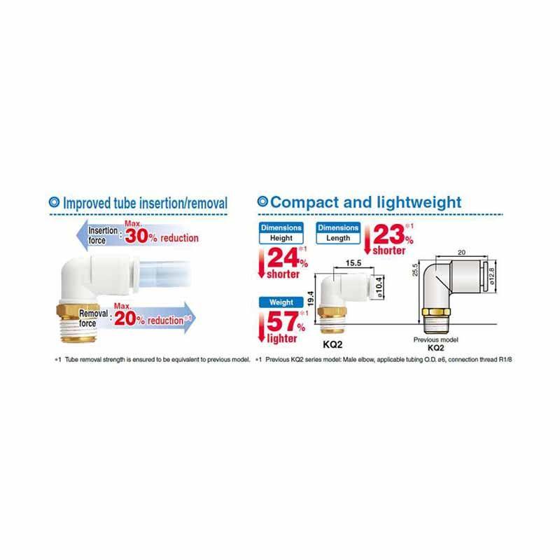 Jual Smc Kq2h08-00a Fitting Lurus Straight Union Bahan Bangunan [8mm ...