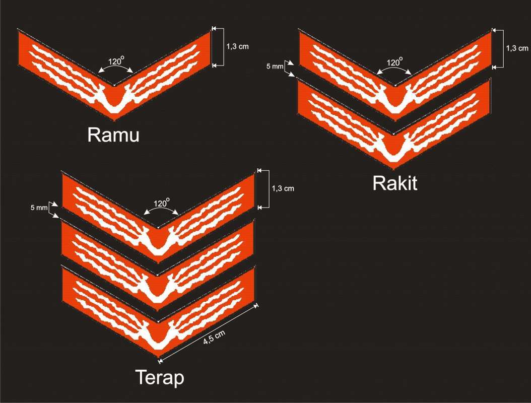 Promo Badge / Bet Tku Penggalang (ramu, Rakit, Terap) - V3 (terap ...