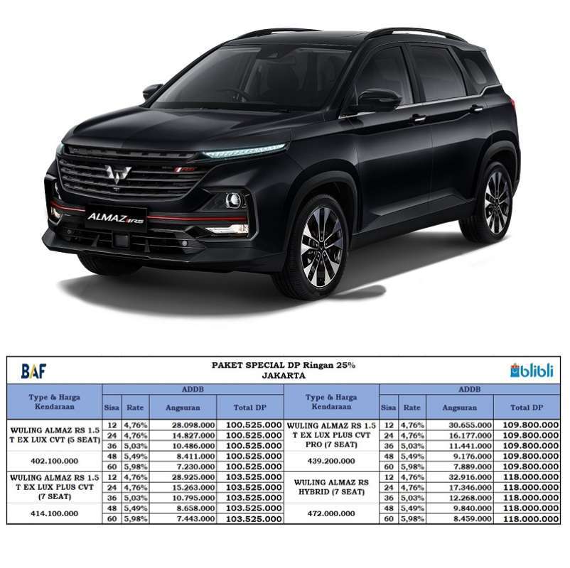 Jual Wuling Almaz RS 1.5 T EX LUX PLUS PRO 7 Seat Mobil [Paket DP ...