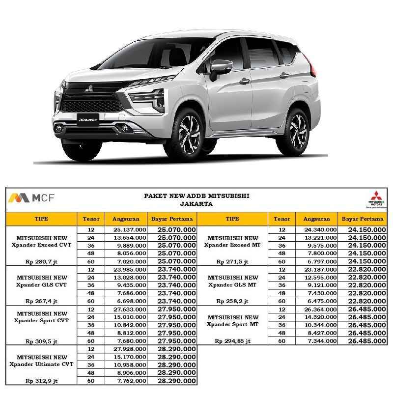 Jual Mitsubishi New Xpander Exceed Mobil (Paket New ADDB) - 24 Quartz ...