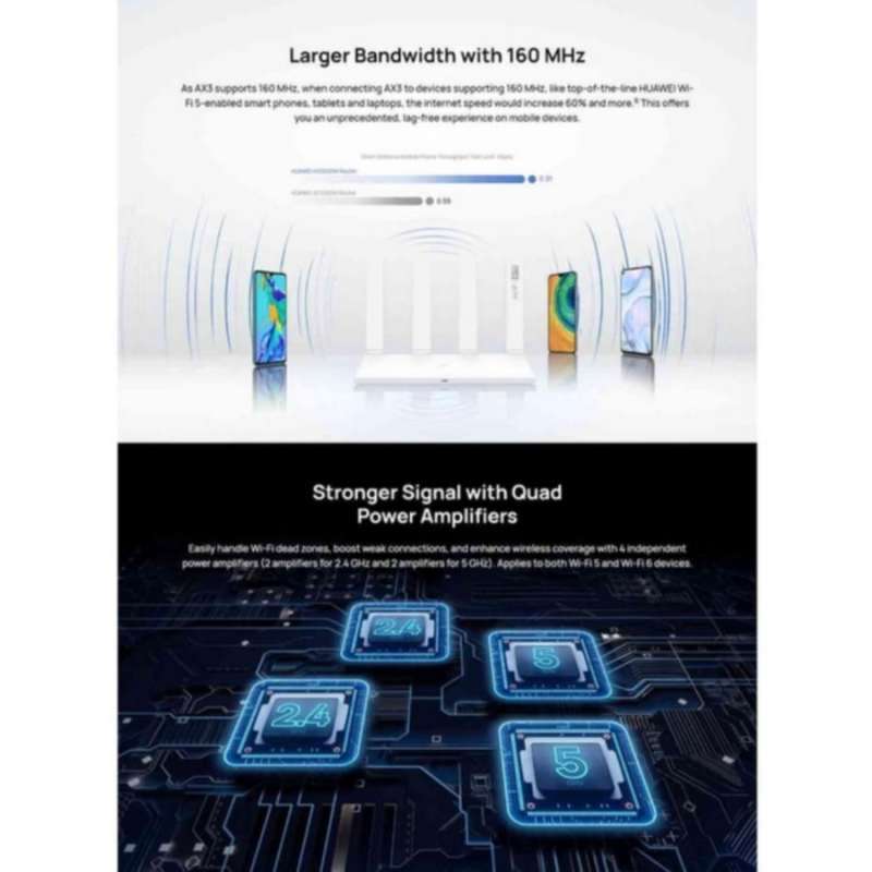 Jual Huawei Ax3 Pro Wifi6 Mesh Gigabit 3000mbps Wireless Router - Ax3 ...