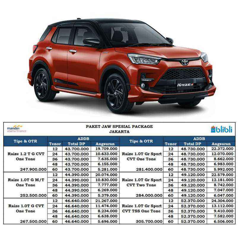 Jual Toyota Raize 1.0T G GR Sport Two Tone Mobil [JAW Special Package ...