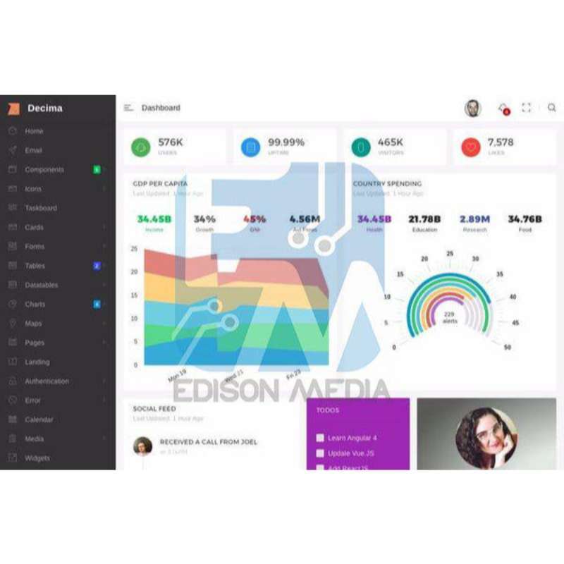 Jual Project Angular Web Template Premium 400 Source Code Sistem ...