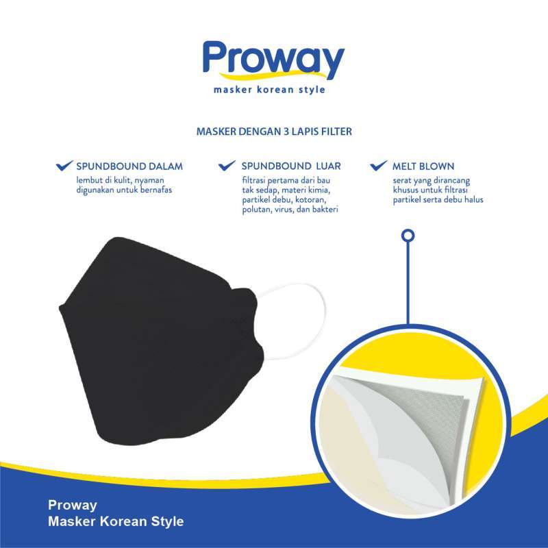 Jual Proway Masker Korea Kf94 - 6pcs - Hitam. Di Seller Proway - Caringin-2, Kota Bandung | Blibli