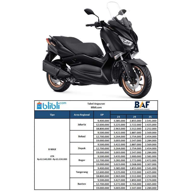 Jual BAF - Yamaha XMAX Sepeda Motor [OTR Jabodetabek & Cikarang] - 15% ...