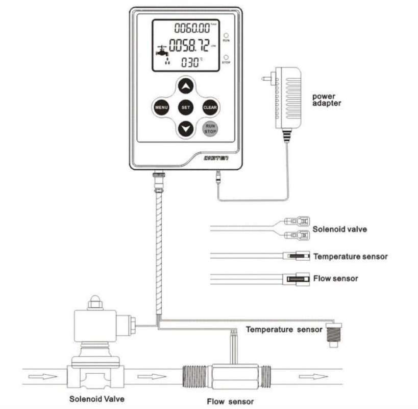Jual Water Liquid Flow Rate Volume Digital Display Flowmeter Dfc15 Di ...