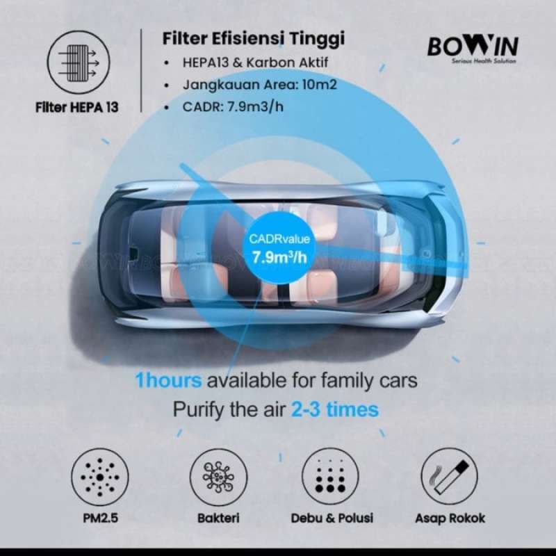 Jual Bowin Airpurifier Car- Oxy Fresh Mini (hepa Filter13 & Filter ...