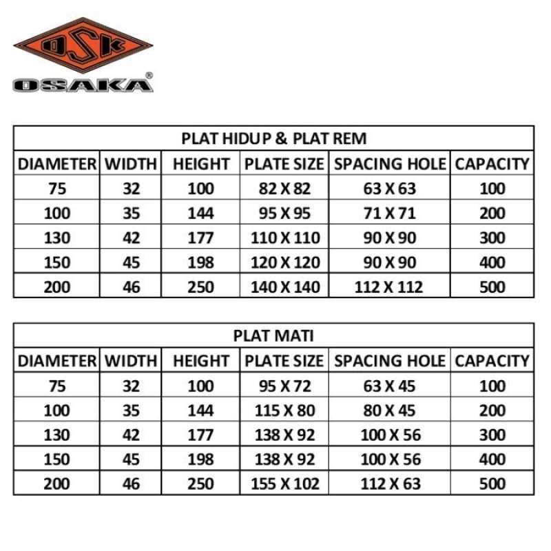 Promo Roda Troli karet Rubber Diameter 4 Inch Plat Mati OSAKA Diskon 23 ...