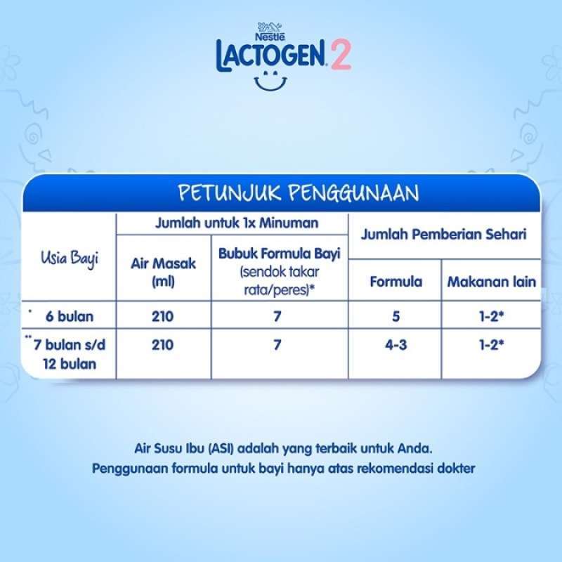 Jual Nestle Lactogen 2 Susu Formula 6-12 Bulan Box 350 G Di Seller ...