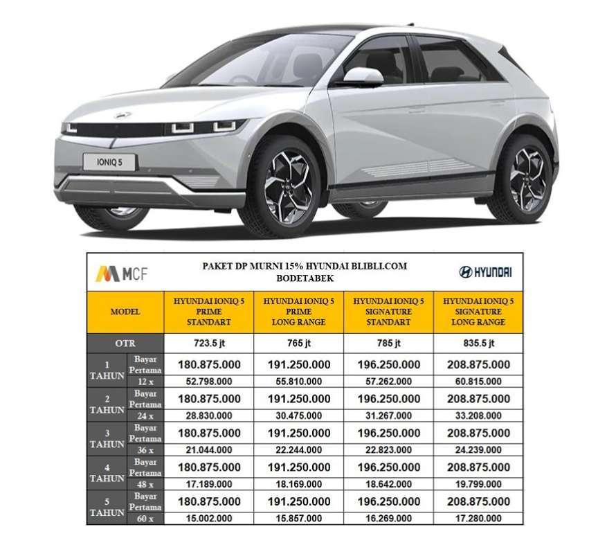 Jual Hyundai IONIQ 5 Signature Standard Range Mobil [Paket DP MURNI 15% ...