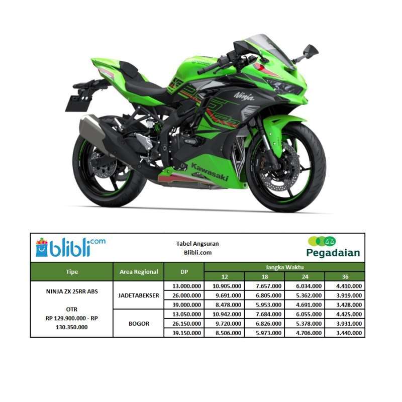 Jual Kawasaki Ninja ZX-25RR ABS New Sepeda Motor - 30% 12 Lime Green ...