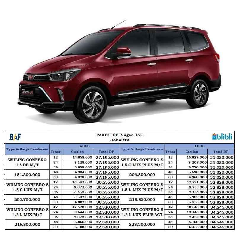 Jual Wuling Confero S 1.5 L LUX PLUS Mobil (Paket DP Ringan 15%) di ...