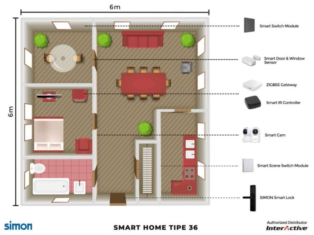 Jual Paket Simon Smart Home System Tipe Rumah 36 ( 1 Lantai ) Di Seller ...