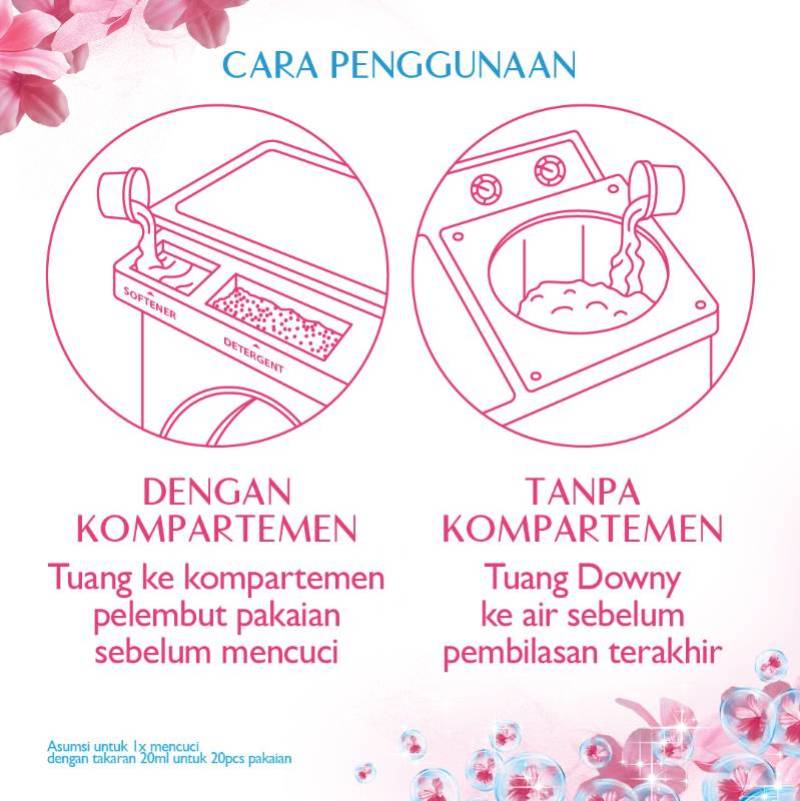 Promo Downy Floral Pink Softener Pewangi Dan Pelembut Pakaian Konsentrat [950 Ml] Diskon 10% Di ...