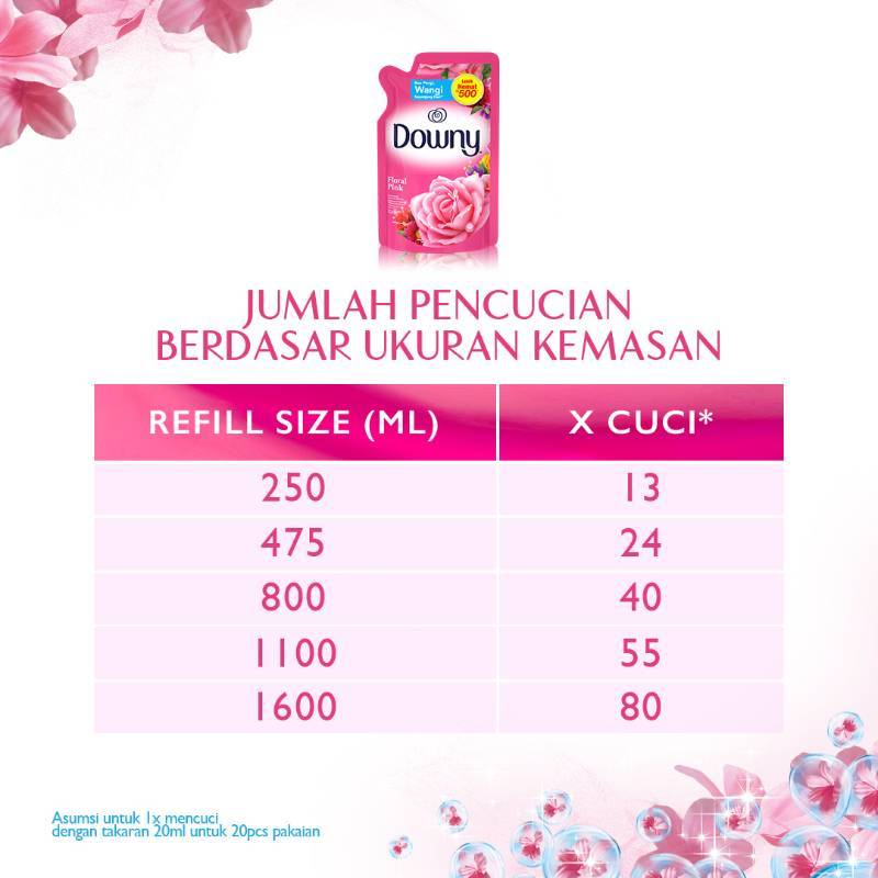 Promo Downy Floral Pink Softener Pewangi Dan Pelembut Pakaian Konsentrat [950 Ml] Isi 2 Pcs ...