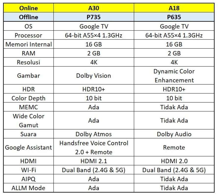 Jual Tcl 50a18 Led Tv 50 Inch Uhd Smart 4k Dolby Audio Di Seller Sun ...