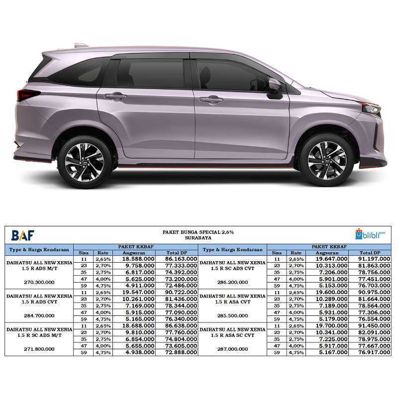 Jual Daihatsu All New Xenia 1.5 R ASA Mobil [Paket Bunga Special 2,6% ...