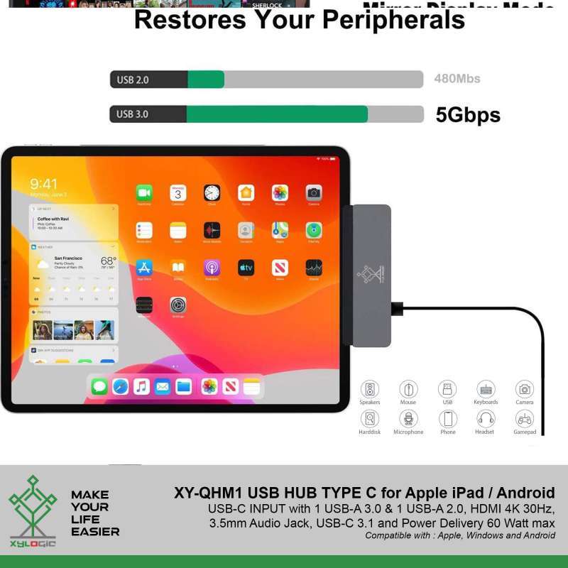 Jual Xylogic Usb Hub Type C 5 In 1 For Apple iPad / Android Tablet Di ...