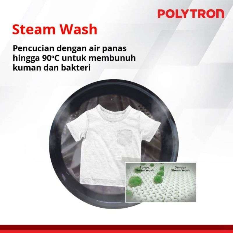 Jual Polytron Pfl 8051 Mesin Cuci Front Loading Wonderwash 8 Kg Di ...
