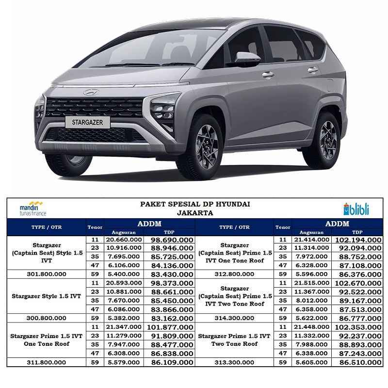 Jual Hyundai STARGAZER Prime Captain Seat 1.5 Two Tone Mobil [Paket ...