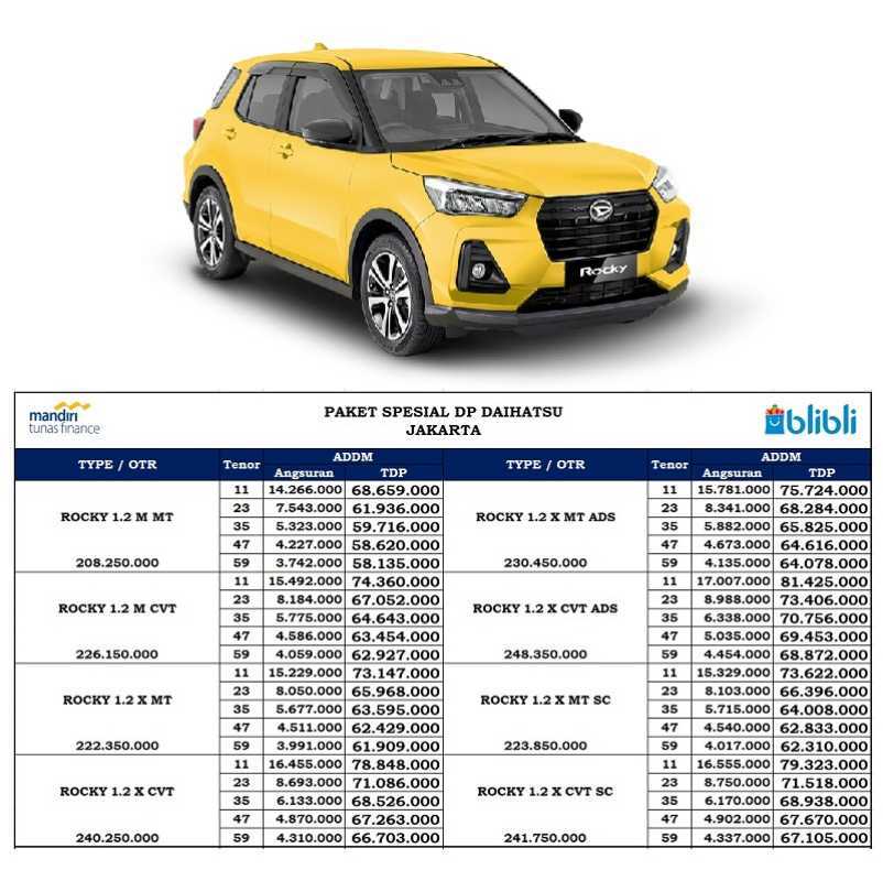 Jual Daihatsu Rocky 1.2 M Mobil [paket Addm Spesial Dp] Di Seller ...