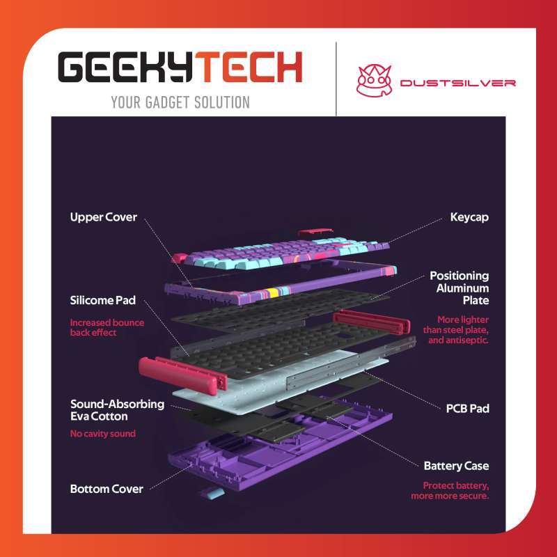 Jual DUSTSILVER CYBERPUNK PRO TKL RGB Backlit Hot-Swappable Keyboard di ...