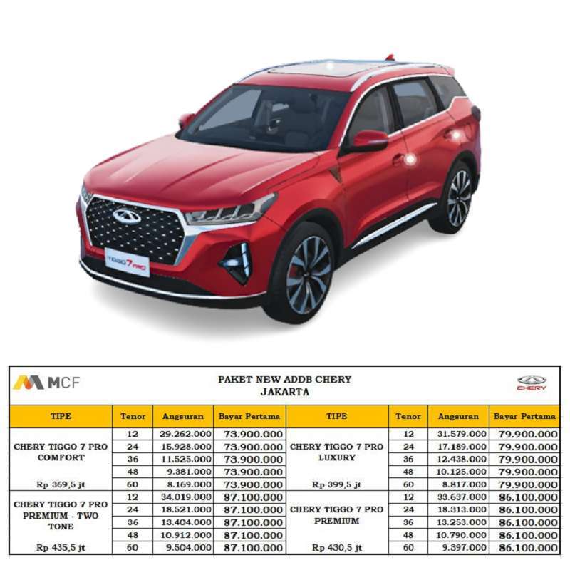Jual Chery Tiggo 7 Pro Premium Mobil (paket New Addb) - 24 Red Ruby Cvt Jakarta Di Seller Mega ...