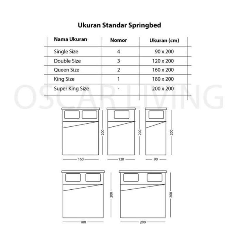 Jual Guhdo Multibed New Prima Kasur Springbed Putih / Kasur Saja Di ...