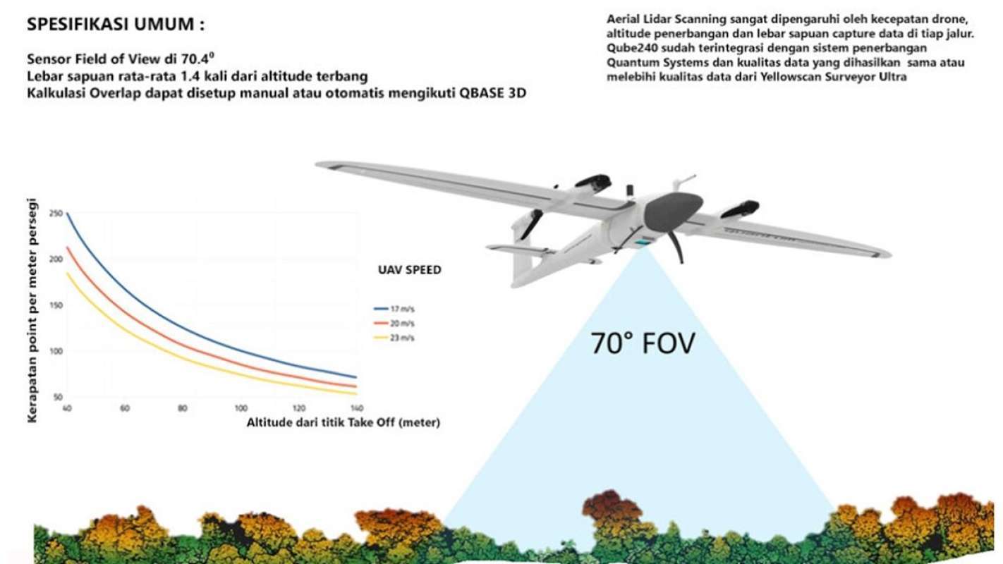 Jual Drone Vtol Trinity F90+ - Qube 240 Di Seller Terra Drone Indonesia - Pajajaran, Kota ...