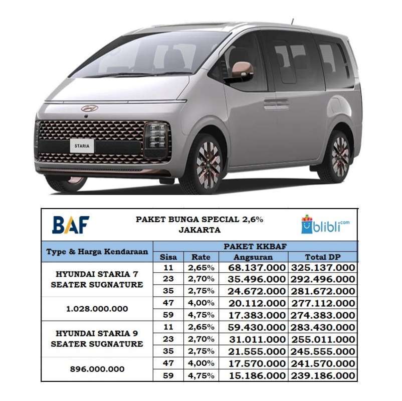 Jual Hyundai STARIA 7 Seater Signature Mobil [Paket Bunga Special 2,6% ...