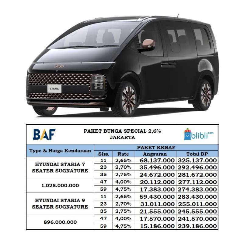 Jual Hyundai STARIA 7 Seater Signature Mobil [Paket Bunga Special 2,6% ...