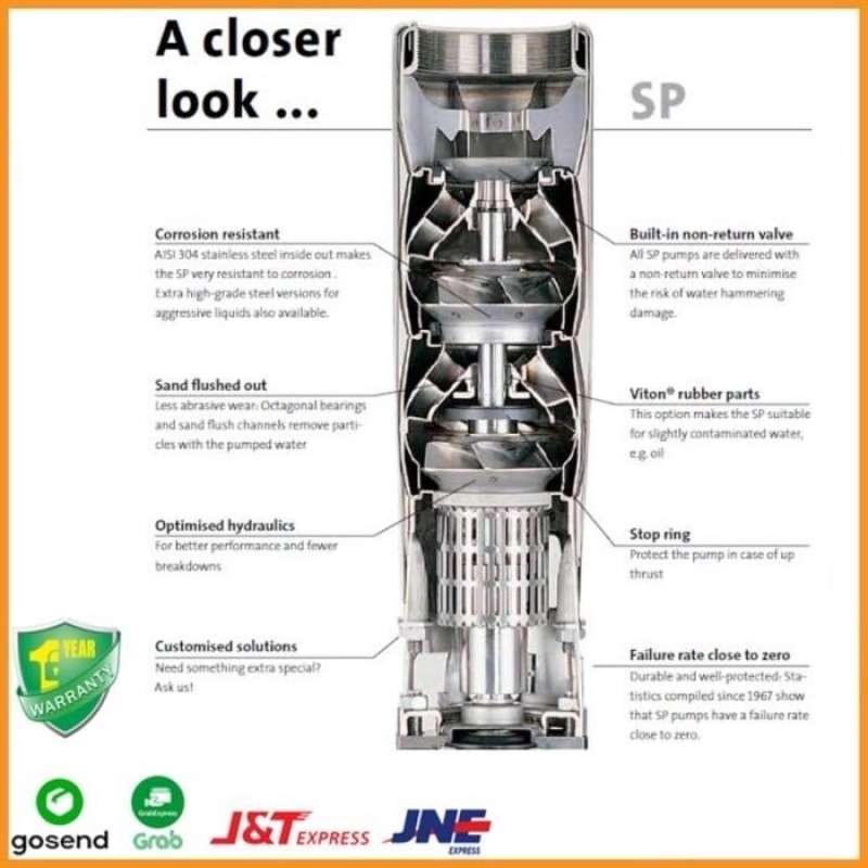 Jual Pompa Celup Submersible Grundfos Sp 5a-17 3phase Stainlees Steel ...