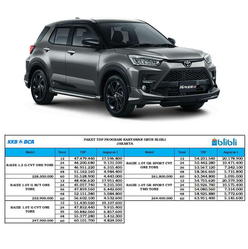Jual Toyota Raize 1.0 G One Tone Mobil [Program Karyawan Grup Blibli ...
