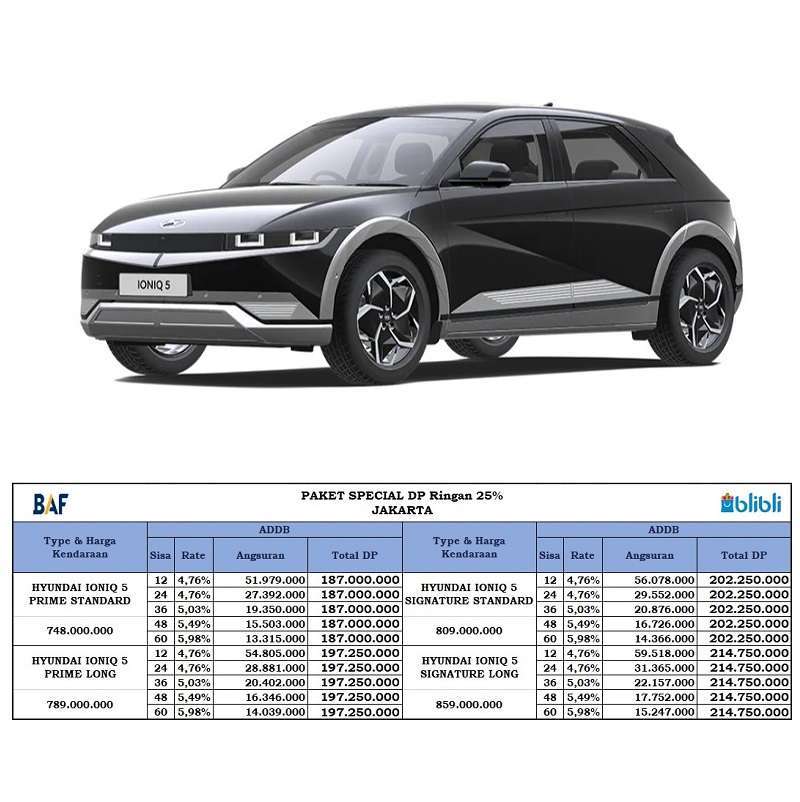 Jual Hyundai IONIQ 5 Standard Long Range Mobil [Paket DP Spesial 25% ...